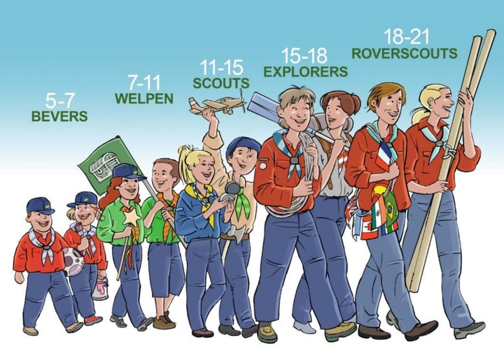 Speltakken – ScoutingKDG.nl